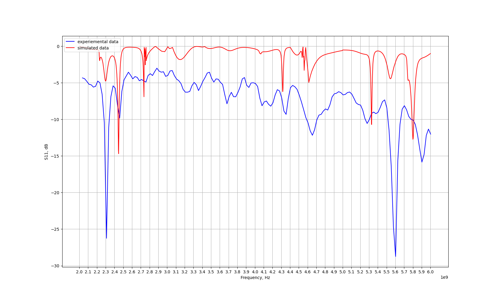 Hamish Hartley - Projects